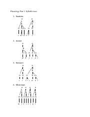 Phonology Part Syllable Trees Answers Phonology Part Syllable Trees Roadster R R O N