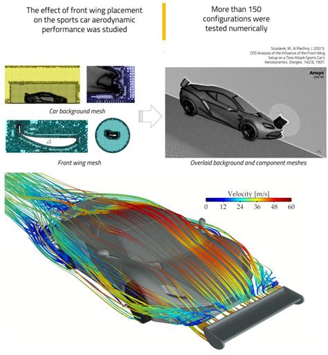 I Cfd Interdisciplinary Computational Fluid Dynamics Group On Linkedin