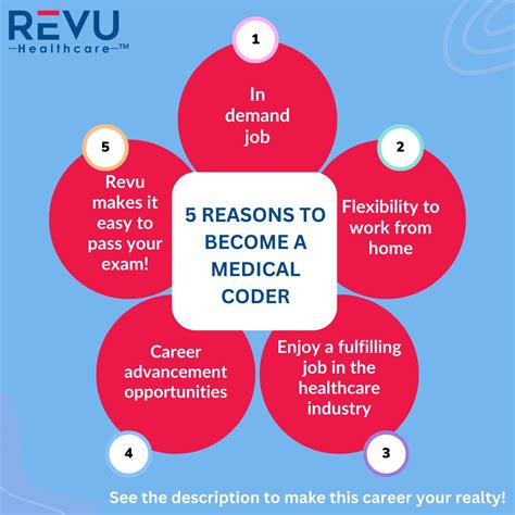 Medicalcoding Cpcprep Careeropportunities Revuhealthcare Revu Healthcare