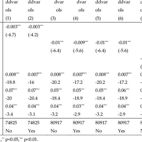 Robustness Test 1 Indicator Replacement Download Scientific Diagram