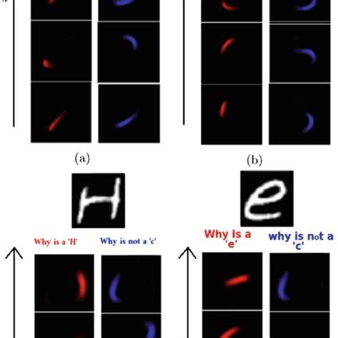 Examples Of Direct And Contrastive Explanations See Discussion In