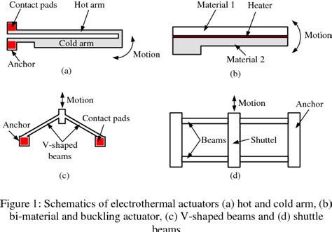 Figure 1 From High Sensitivity Cmos Mems Relative Humidity Sensor Based On Electrothermal
