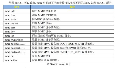 imx6ull的启动方式、uboot imx6ull uboot csdn博客