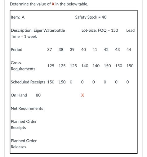 Solved Determine The Value Of X In The Below Table Chegg