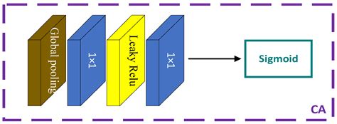 Fourier Ptychographic Microscopic Reconstruction Method Based On