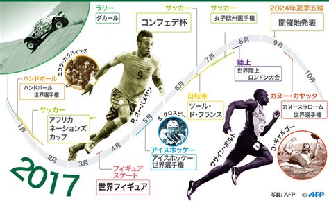 【図解】2017年に予定される主要国際スポーツ大会 写真1枚 国際ニュース：afpbb News