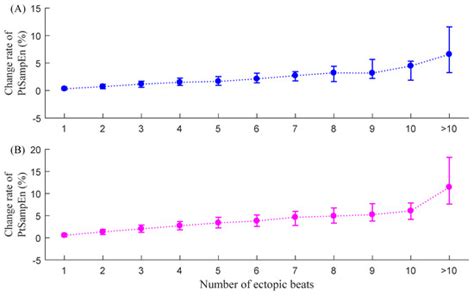 Entropy Special Issue Multiscale Entropy Approaches And Their Applications Ii