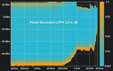 Lspm 20 9 Khz 265 Ghz Lumiloop Gmbh