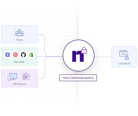 포트포워딩 없이 손쉽게 외부에서 로컬 서버 접속하도록 만들기 모바일 로컬에서 구글 OAuth 사용하기 by ngrok