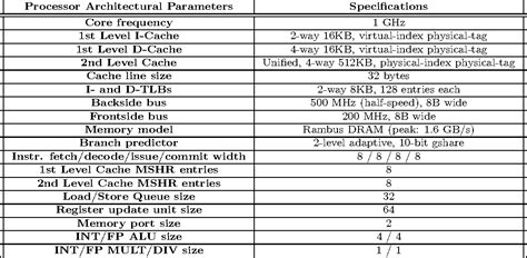 table 1 from improving bandwidth utilization using eager writeback