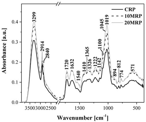Molecules June 2 2023 Browse Articles