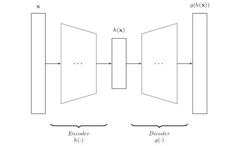 02 Survey On Semi Supervised Learning 13 Deep Learning Bible E