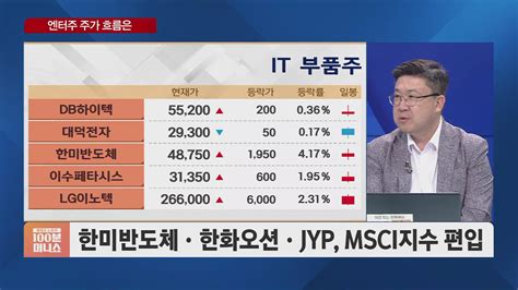 차영주의 금요시장 제약바이오·中소비주·로봇다음 주도주 찾기 전략은 Sbs Biz