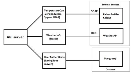 Github Nguyentrung02web Service Project