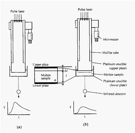 Figure 1 From Thermal Diffusivity Measurements Of Oxide And Metallic