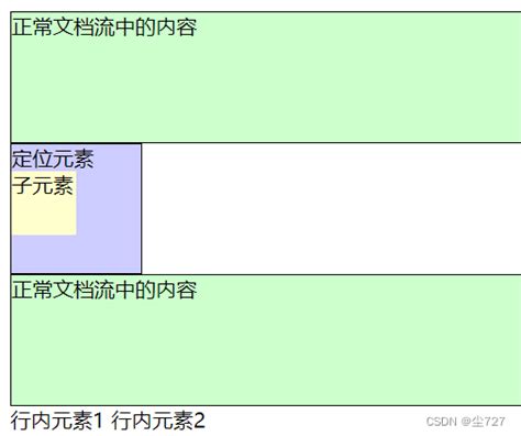 css学习 day03 定位 css一个元素在另一个上面 csdn博客