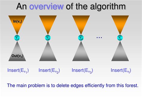 PPT An Almost Linear Fully Dynamic Reachability Algorithm PowerPoint Presentation ID