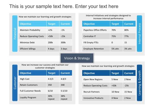 Balanced Scorecard Metrics Powerpoint Template