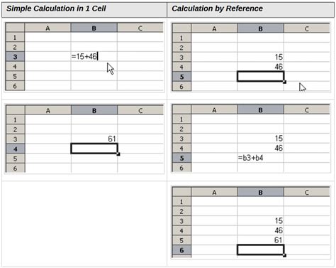 Calc Guide 248 Chapter 8 Formulas And Functions