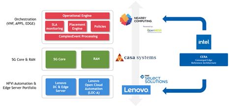 5g Research And Development Development Digital