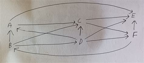 Need Help With Making A Diagram TeX LaTeX Stack Exchange