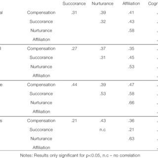 Cohen S D Effect Size Correlation Matrix Comparison By Paired Nationalities Download