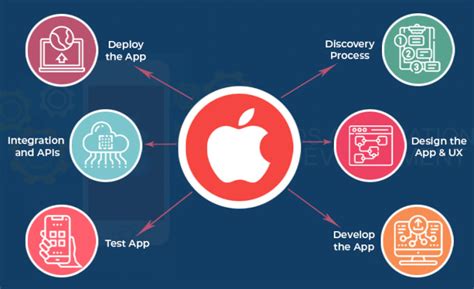 Help Your Ios App Customisation By Bottak Fiverr