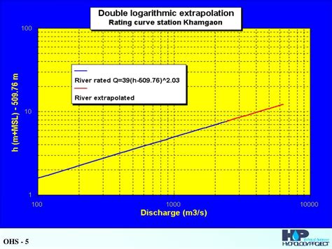 ppt extrapolation of rating curve powerpoint presentation free download id 4867233