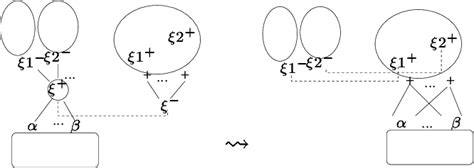 proof nets style rewriting download scientific diagram