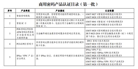 商用密码产品 20201327刘谨铭 博客园