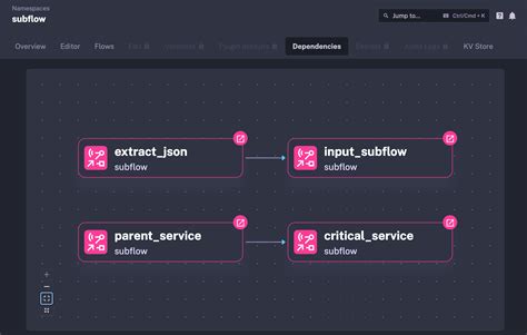 Namespaces