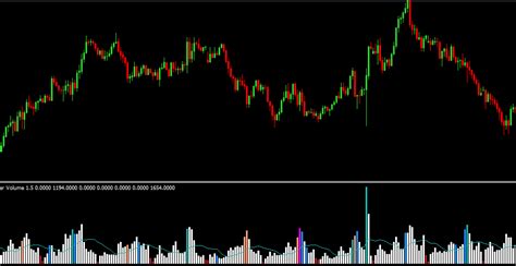 Volume Alerts Free Download Fx141 Com