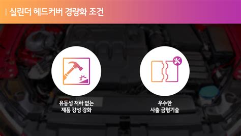 폴리머 인사이트03 자동차 엔진을 플라스틱으로 만든다 경량화 고내열 플라스틱 동향