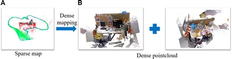 Frontiers OC SLAM Steadily Tracking And Mapping In Dynamic Environments