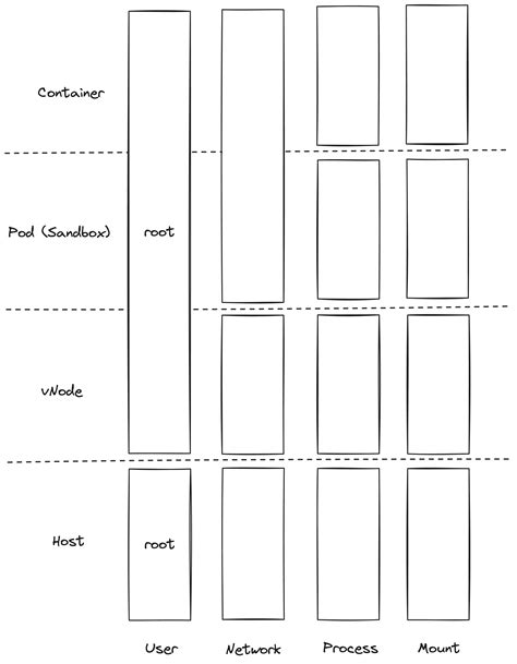 architecture vnode docs virtual kubernetes node