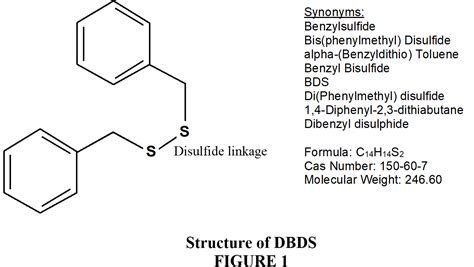 Destruction Of Dibenzyl Disulfide In Transformer Oil Mva Diagnostics