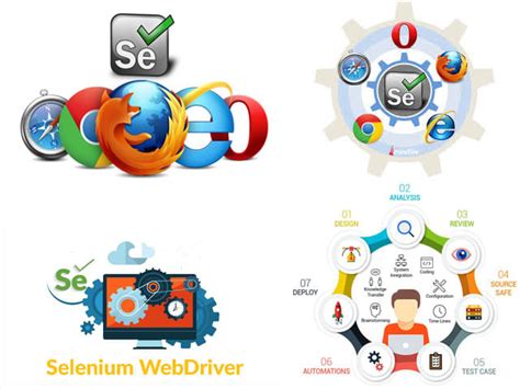 Automate Your Testing With Selenium By Sabrinaotto Fiverr