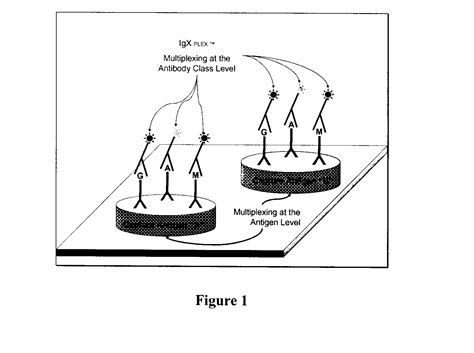 Methods For Multiplex Analyte Detection And Quantification Eureka Patsnap