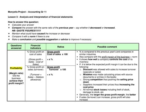 1 Lecturer Monyetla Project Accounting Gr 11 Lesson 3 Analysis And Interpretation Of