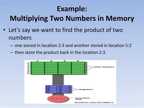Risc Vs Cisc Computer Architecture And Design Pptx Computing