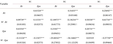 Space Panel Simultaneous Equation Model Estimation Results Download Scientific Diagram