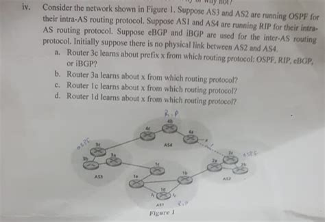 solved consider the network shown in figure 1 suppose as3