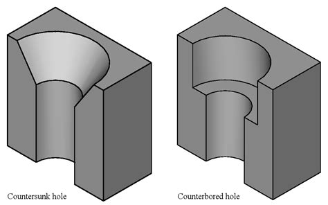 Pcb Hole Types Countersunk Vs Counterbore Mcl