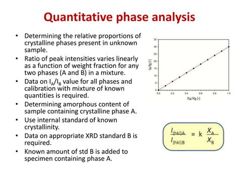 X Ray Diffraction Materials Characterization Pptx