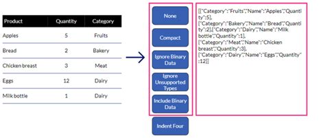 JSON And ParseJSON Functions Platforms Of Power
