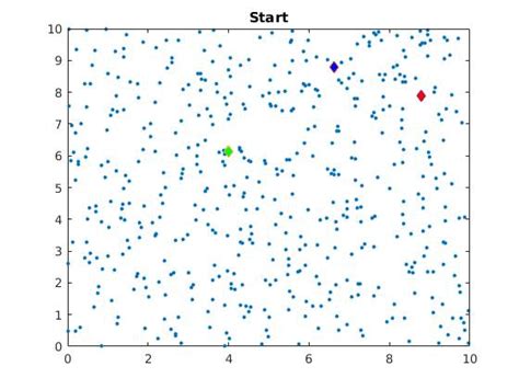 k means clustering