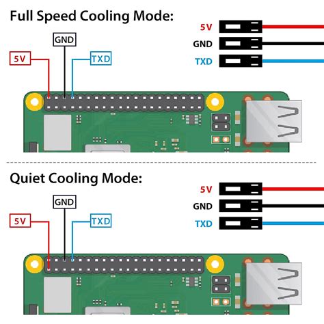 Geeekpi Case For Raspberry Pi 4 Pi 4 Fan Abs Case With Pwm Cooling Fan 40x40x10mm And 4pcs
