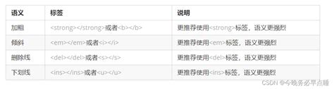 前端之html篇二——html标签详解html添加标签 Csdn博客