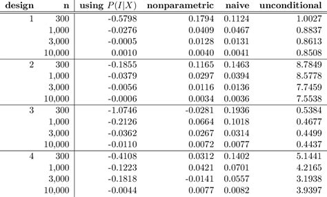 table 1 from semiparametrically efficient estimation of conditional
