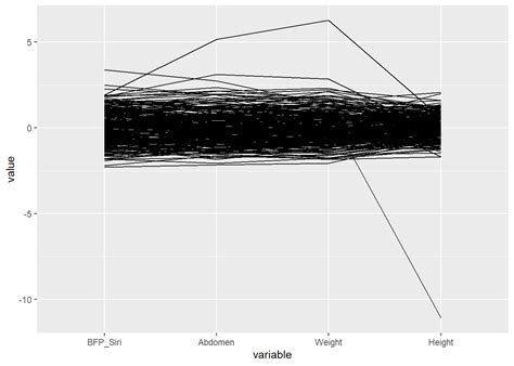 Chapter Multivariate Strategies Data Visualisation From Theory To Practice
